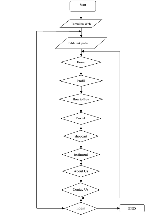 TUGAS AKHIR INTERAKSI MANUSIA DAN KOMPUTER